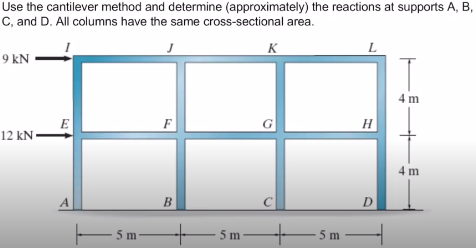 Solved Use the cantilever method and determine | Chegg.com