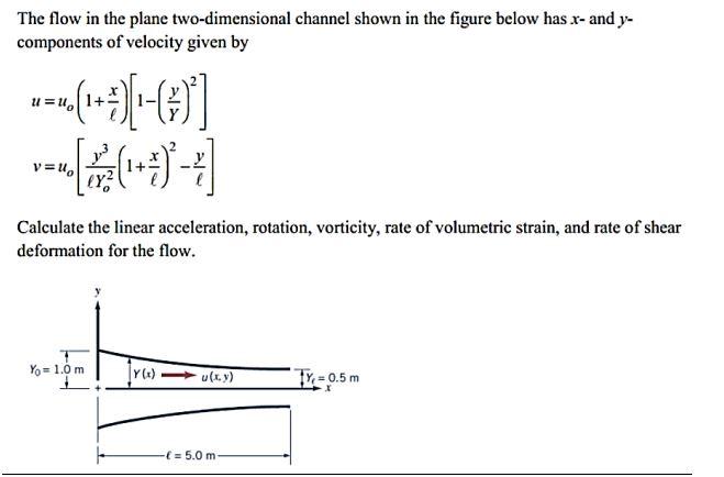 Solved The flow in the plane two-dimensional channel shown | Chegg.com