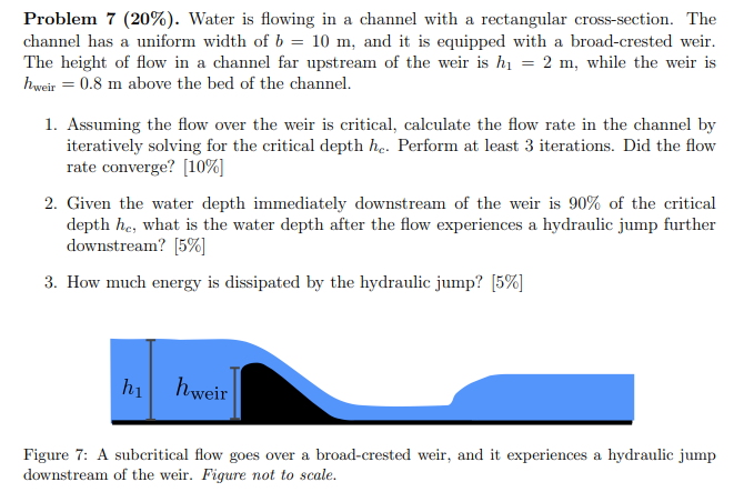 Solved Water is flowing in a channel with a rectangular | Chegg.com
