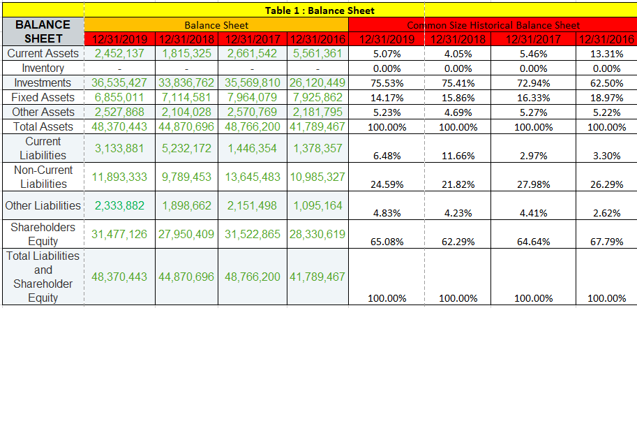 Given the Income statement & Balance Sheet for | Chegg.com