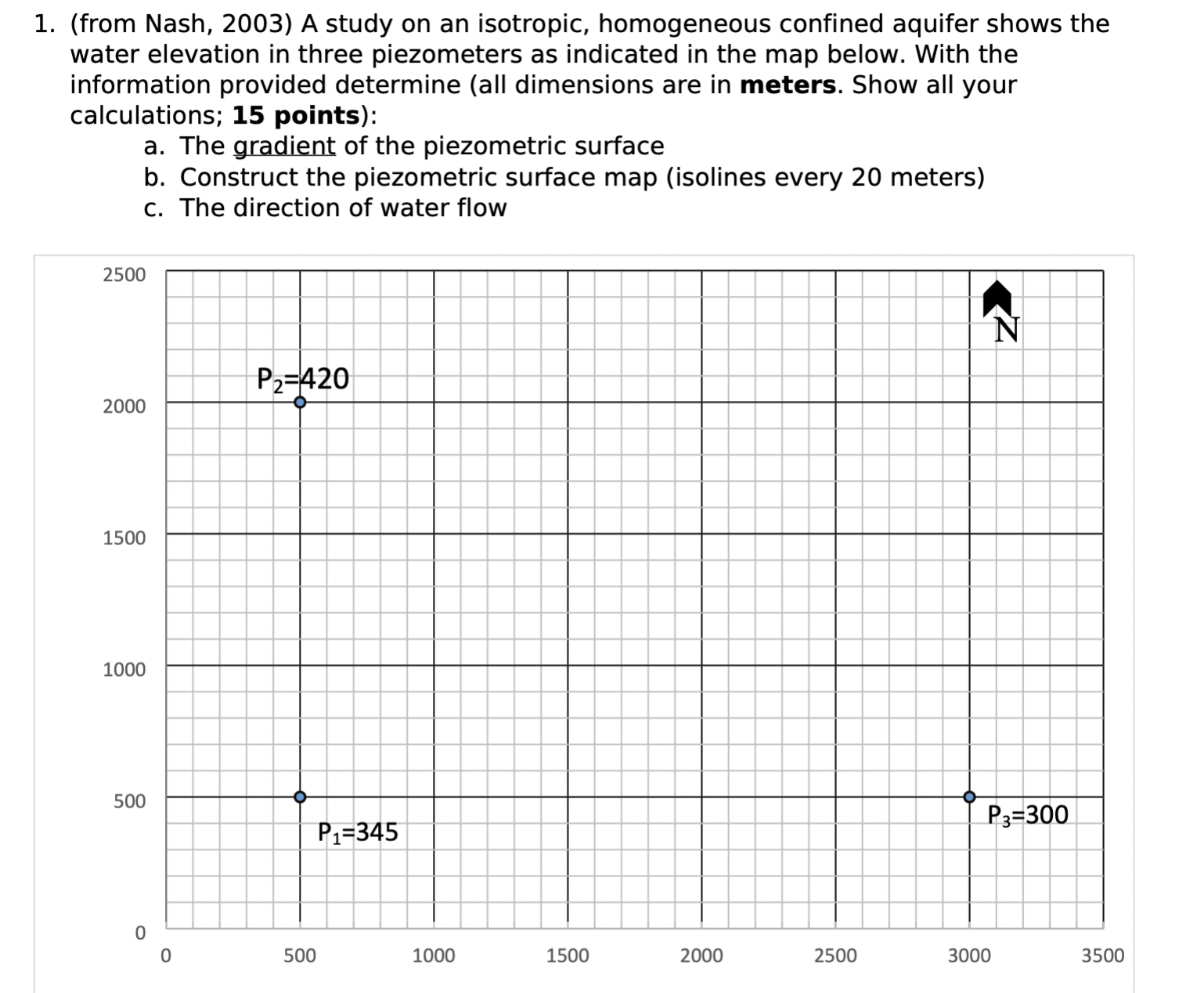 Solved 1. (from Nash, 2003) ﻿A study on an isotropic, | Chegg.com