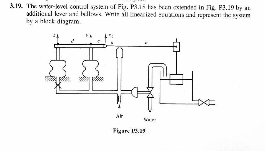 Solved 3.19. The water-level control system of Fig. P3.18 | Chegg.com
