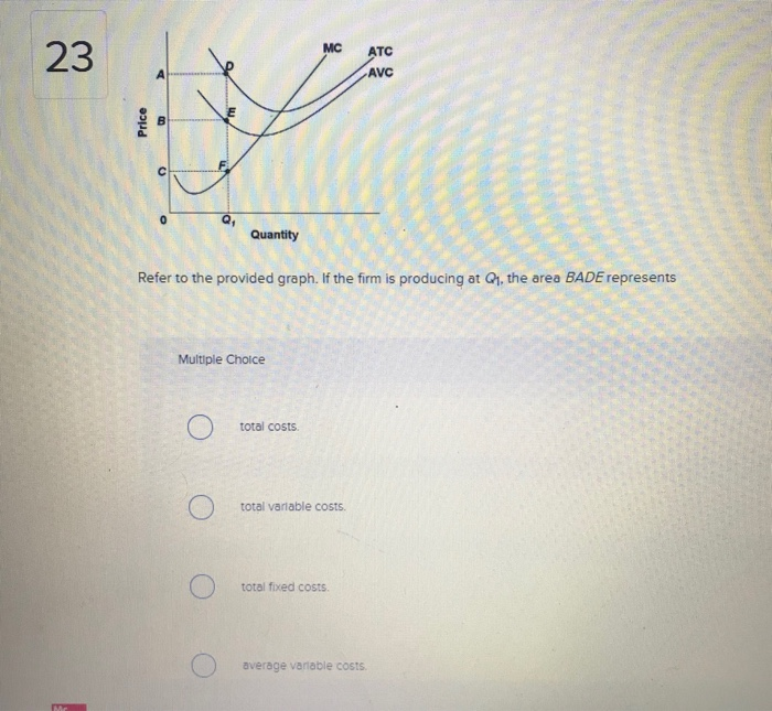 Solved The reason the marginal cost curve eventually | Chegg.com
