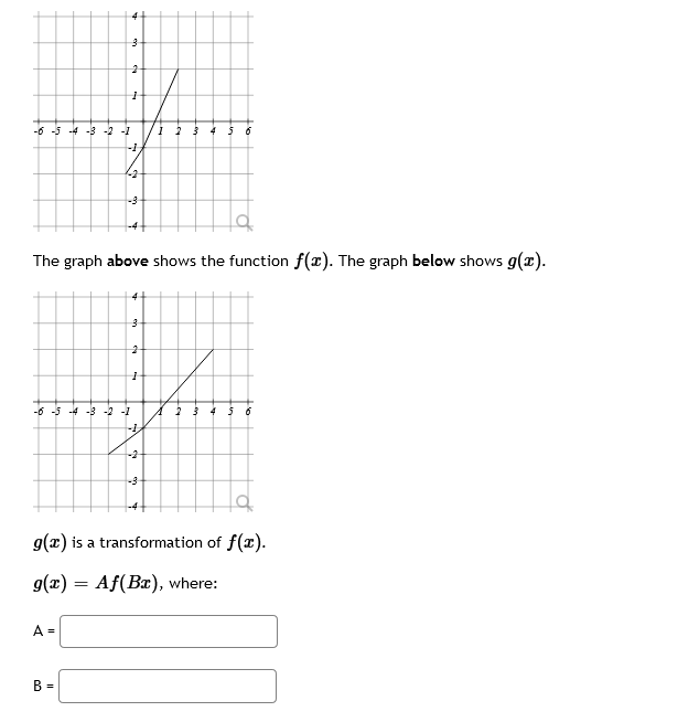 Solved 3 2 1 1 2 3 6 5 4 3 2 1 1 2 3 The Graph