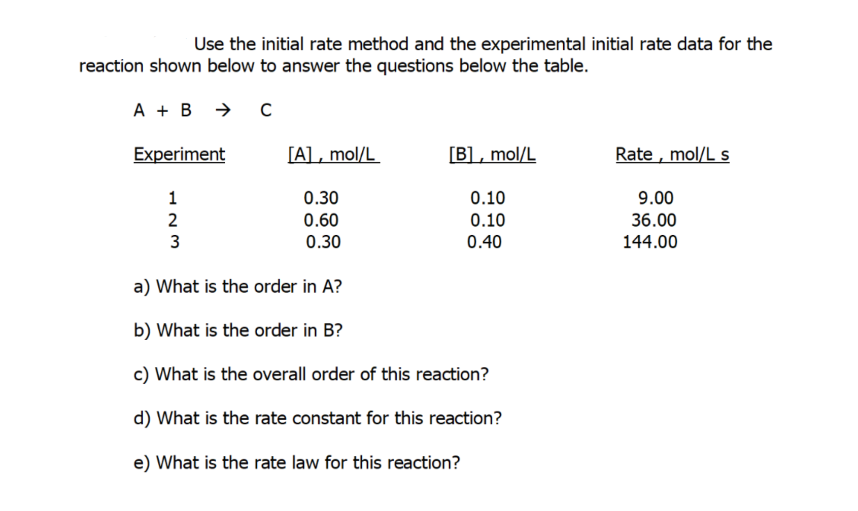 Solved Use the initial rate method and the experimental | Chegg.com