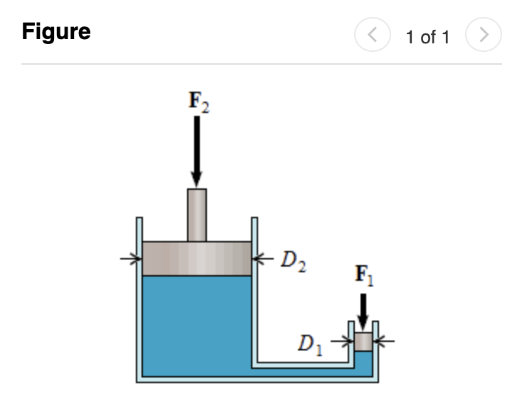 Solved 1 of 1The jack shown (Figure 1) is designed to lift a | Chegg.com
