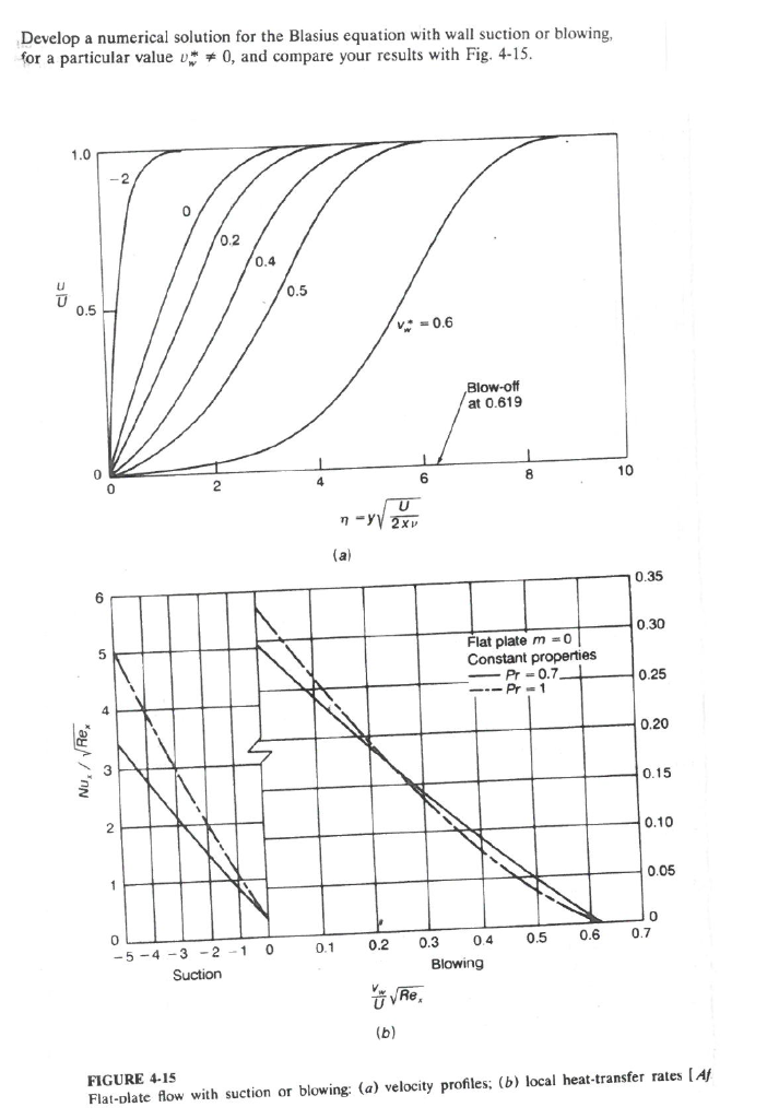 Develop A Numerical Solution For The Blasius Equation