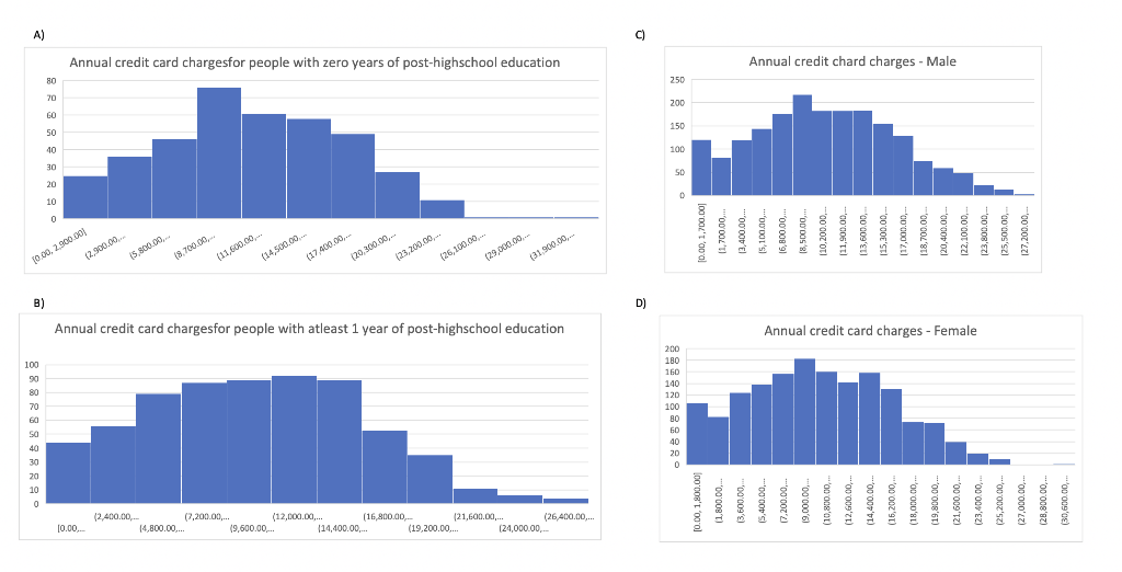 Question: Describe the overall shape of | Chegg.com