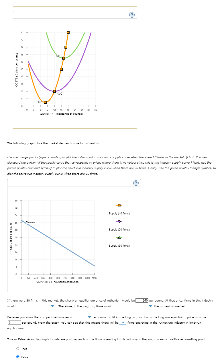 The following graph plots the market demand curve for | Chegg.com