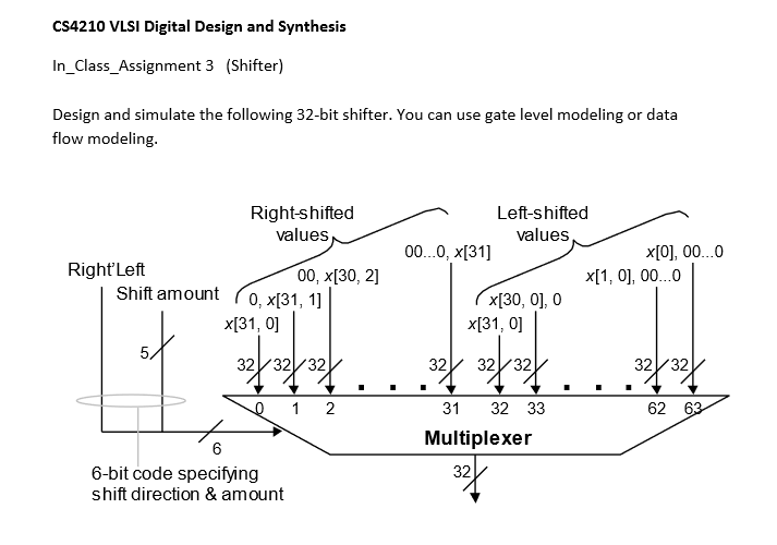 CS4210 VLSI Digital Design and Synthesis | Chegg.com
