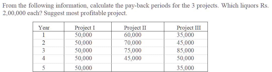 Solved From the following information, calculate the | Chegg.com