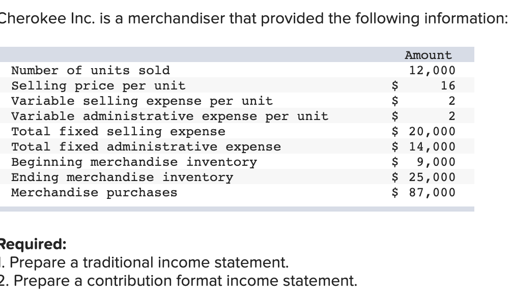 Solved Cherokee Inc. is a merchandiser that provided the | Chegg.com