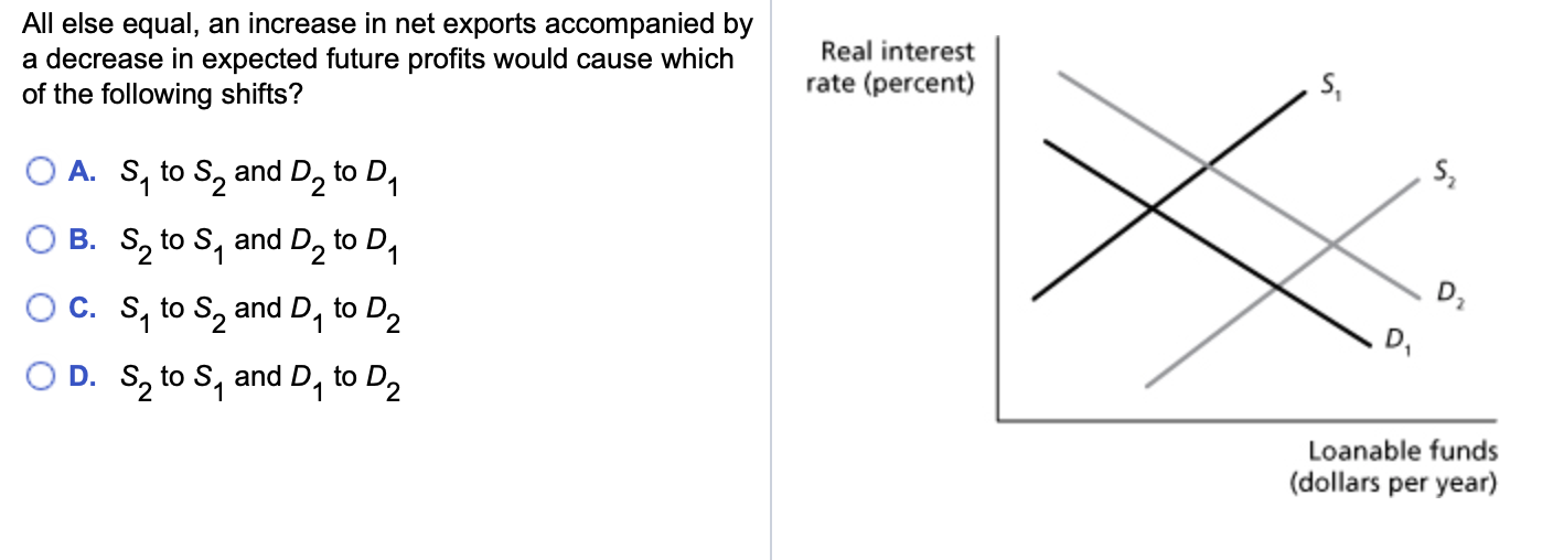 Solved All else equal, an increase in net exports | Chegg.com