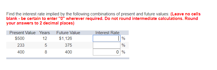 Solved Find the interest rate implied by the following | Chegg.com