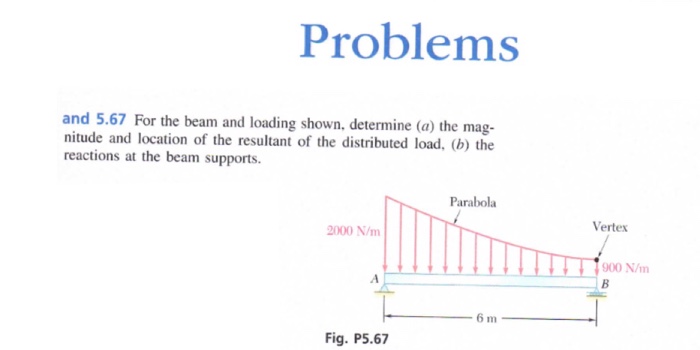 Solved For the beam and loading shown, determine the | Chegg.com Solved For the beam and loading shown, determine the | Chegg.com