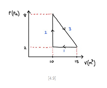 Solved P(Pa) 8 8 3 3 2 2 10 15 v(m) [4.9) Question 5 | Chegg.com