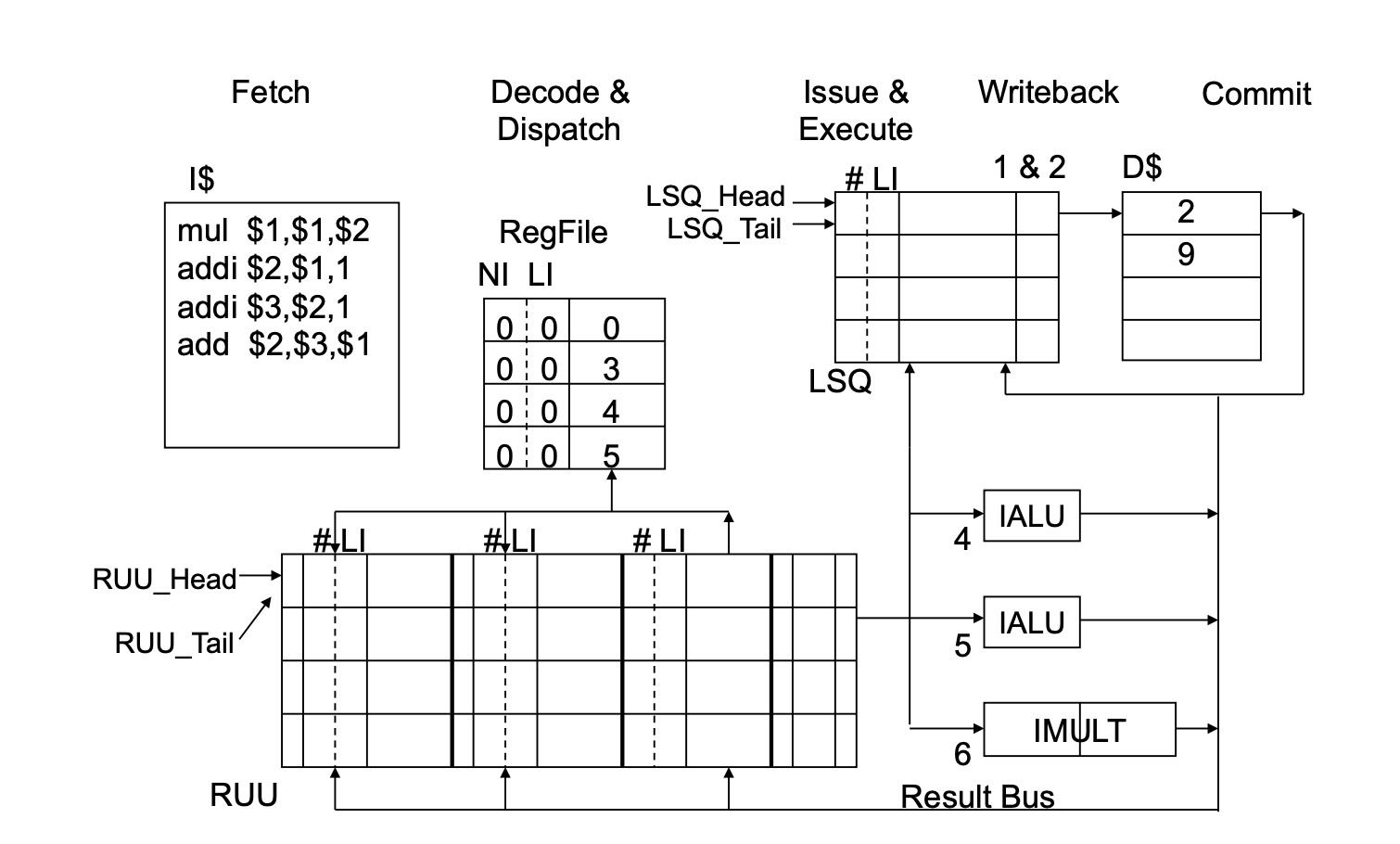 Solved Figure 2: Assume the processor above fetches 2 | Chegg.com
