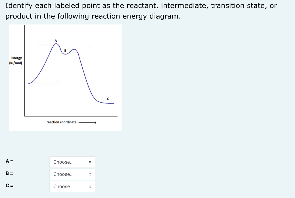 Solved Identify each labeled point as the reactant, | Chegg.com