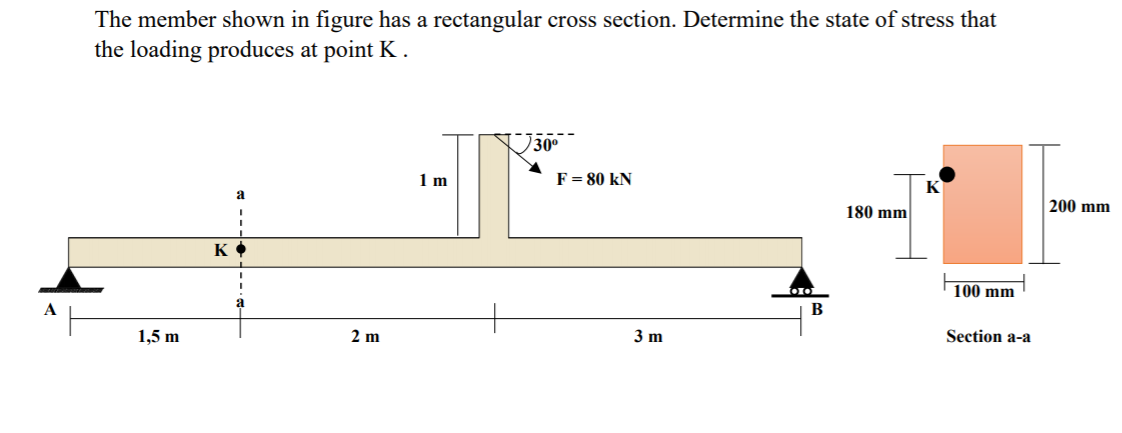 Solved The member shown in figure has a rectangular cross | Chegg.com