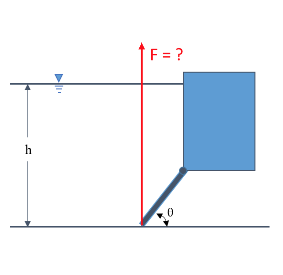 Solved A submerged, rectangular gate is held closed due to | Chegg.com
