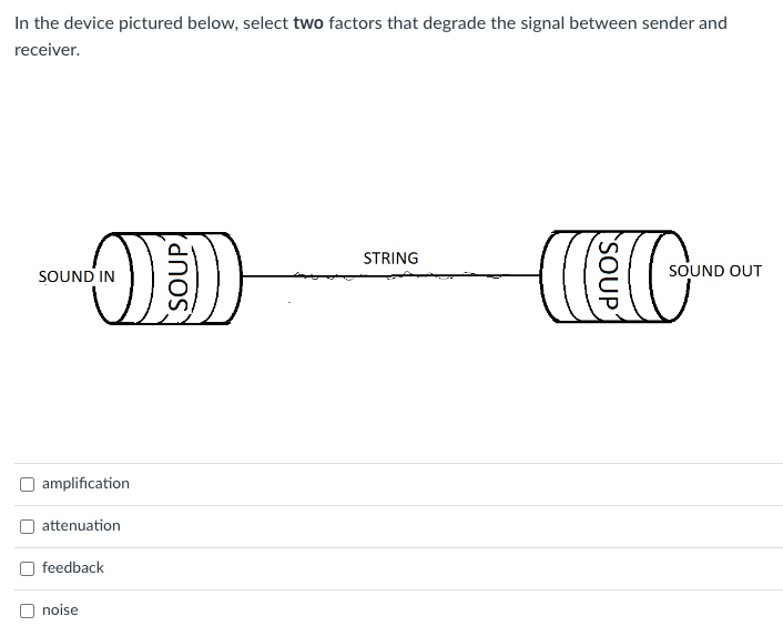 Solved In the device pictured below, select two factors that | Chegg.com