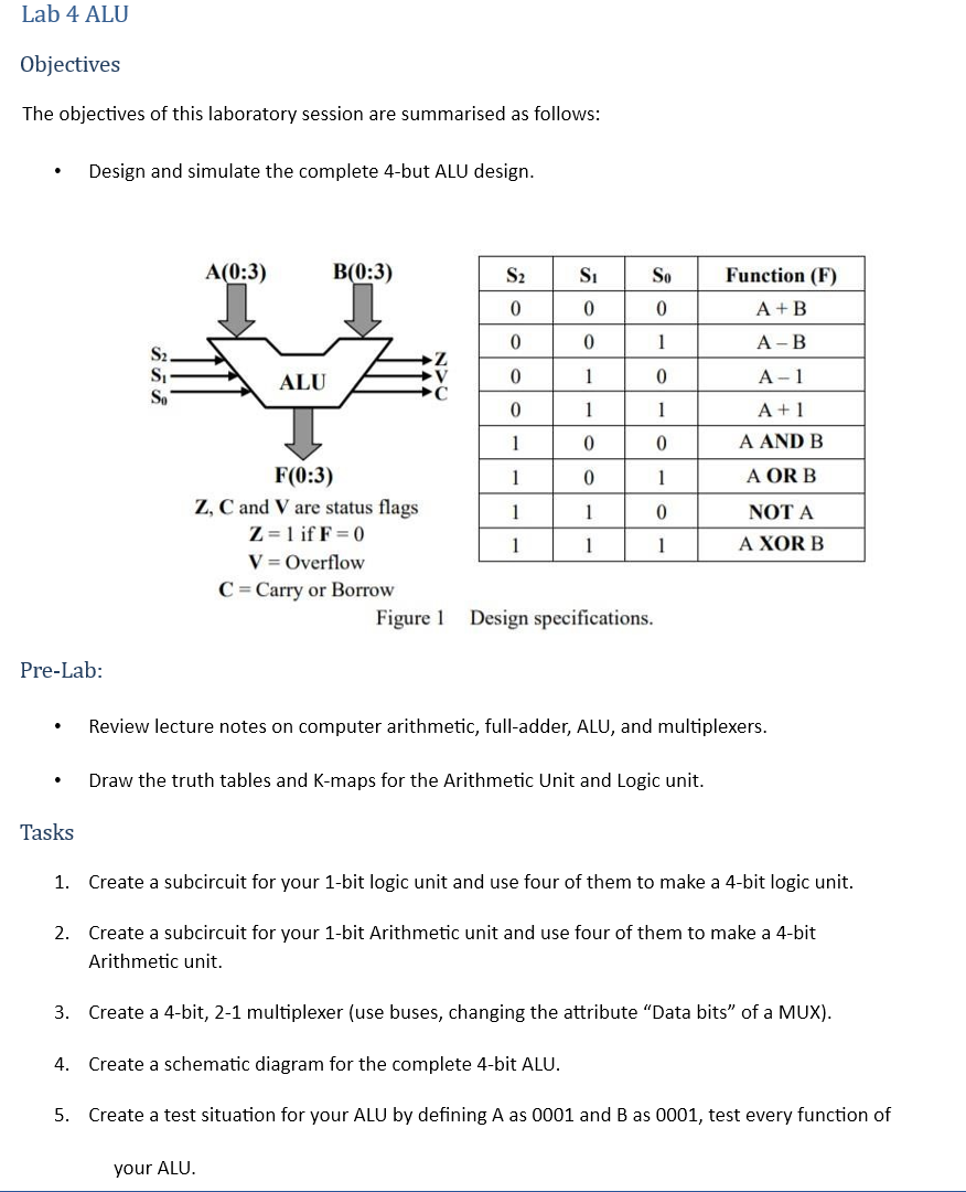 Solved V= Overflow C= Carry or Borrow Figure 1 Design | Chegg.com