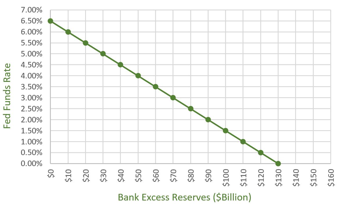 Solved Question 12. Consider the below graph that shows | Chegg.com