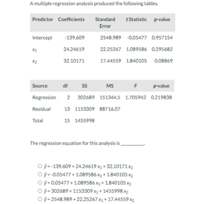 Solved A multiple regression analysis produced the following | Chegg.com