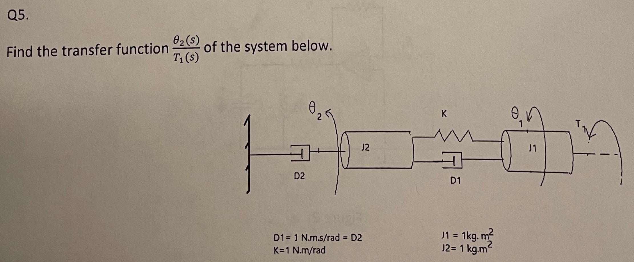 Solved Find the transfer function T1(s)θ2(s) of the system | Chegg.com