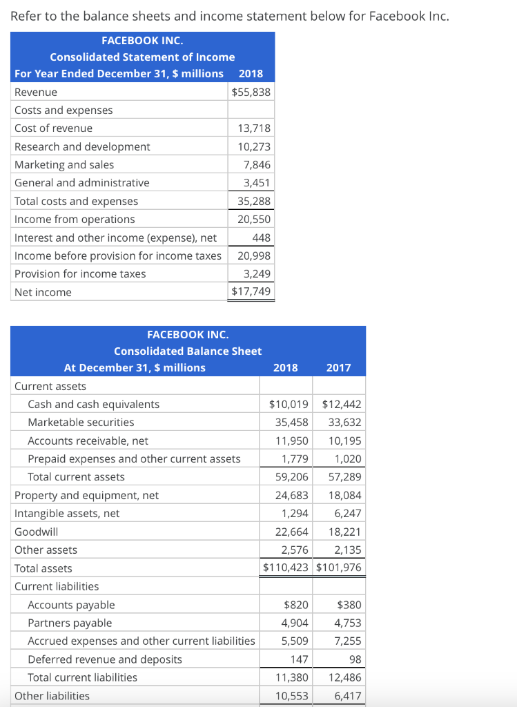 Refer to the balance sheets and income statement | Chegg.com