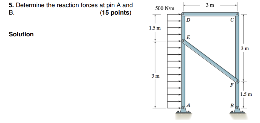 Solved 5. Determine the reaction forces at pin A and B. (15 | Chegg.com