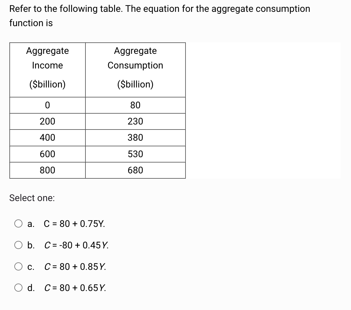 Solved Refer to the following table. The equation for the | Chegg.com