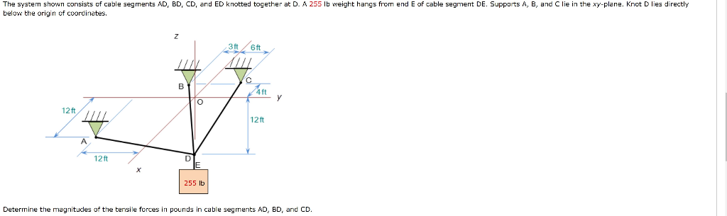 Solved The system shown consists of cable segments AD, BD, | Chegg.com