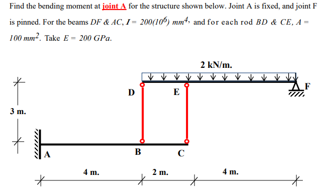 Solved Find the bending moment at joint A for the structure | Chegg.com