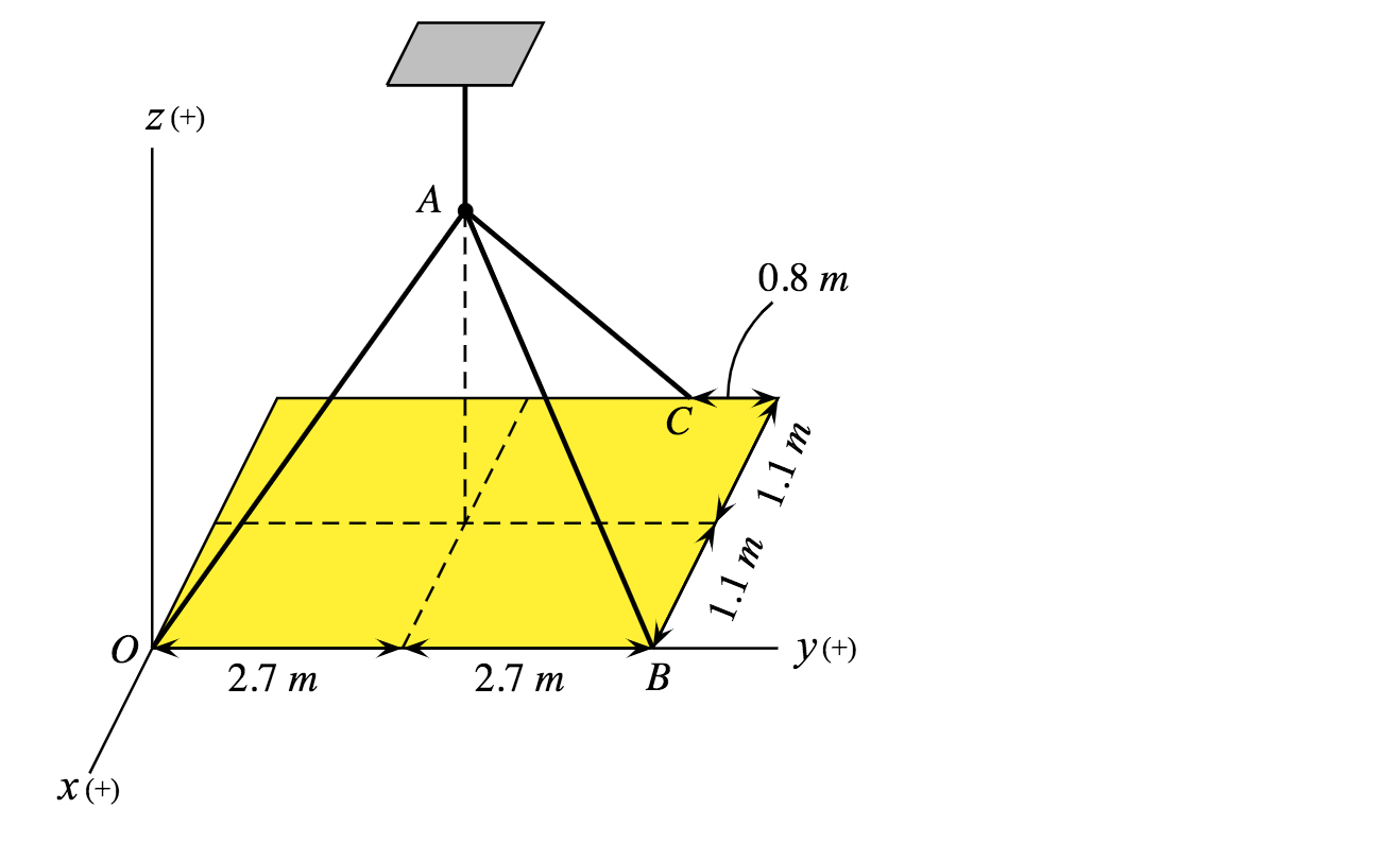 Solved The horizontal rectangular plate with shown | Chegg.com