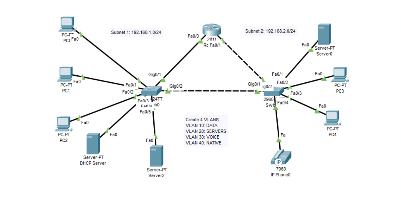 Solved Attempt to model the network architecture below: | Chegg.com