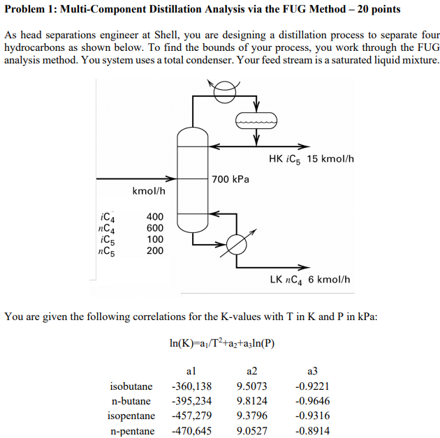 Problem 1: Multi-Component Distillation Analysis via | Chegg.com
