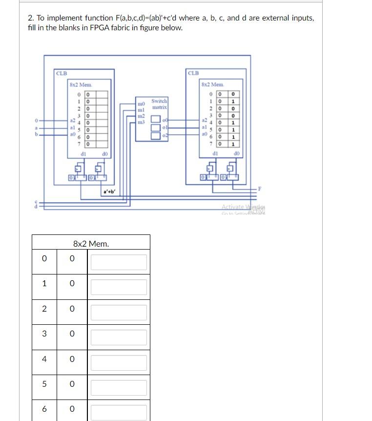 Solved 2. To implement function F(a,b,c,d)=(ab)'+c'd where | Chegg.com