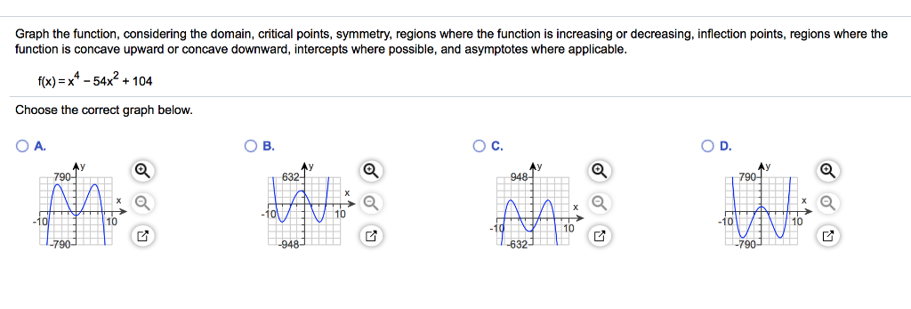 Solved Graph the function, considering the domain, | Chegg.com