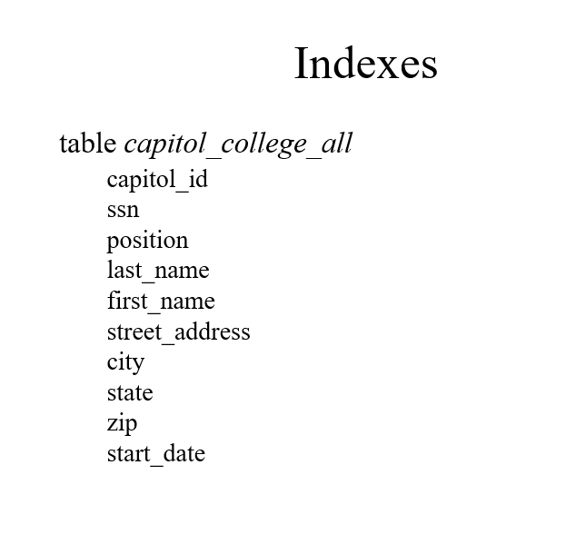 Solved Describe which columns and their combinations are | Chegg.com
