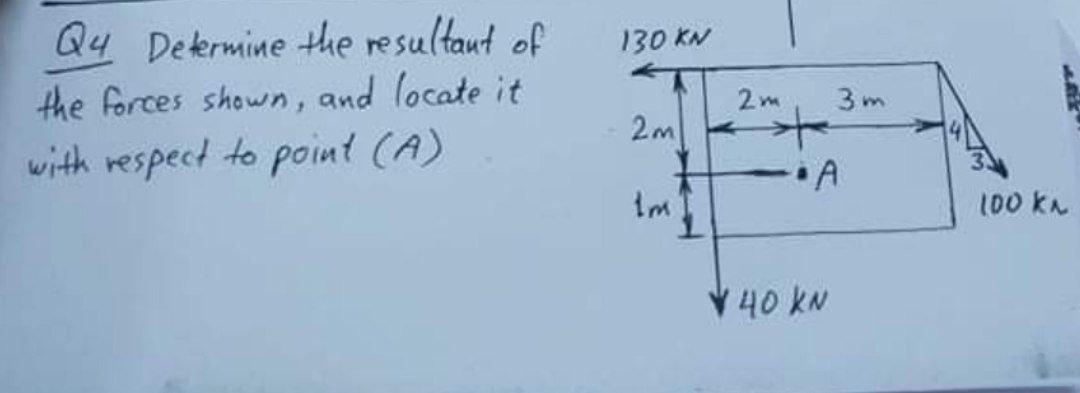 Solved 130 KN Q4 Determine the resultant of the forces | Chegg.com