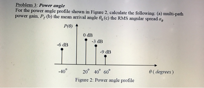 Solved Problem 3: Power angle For the power angle profile | Chegg.com