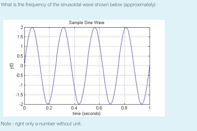 Solved What is the frequency of the sinusoidal wave shown | Chegg.com