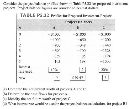 Solved Consider the project balance profiles shown in Table | Chegg.com