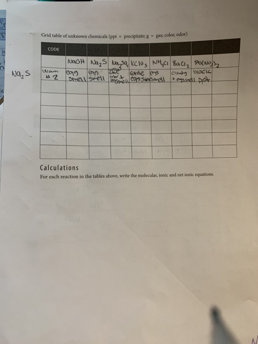 Grid table of unknown chemicals (ppt = precipitate: g | Chegg.com
