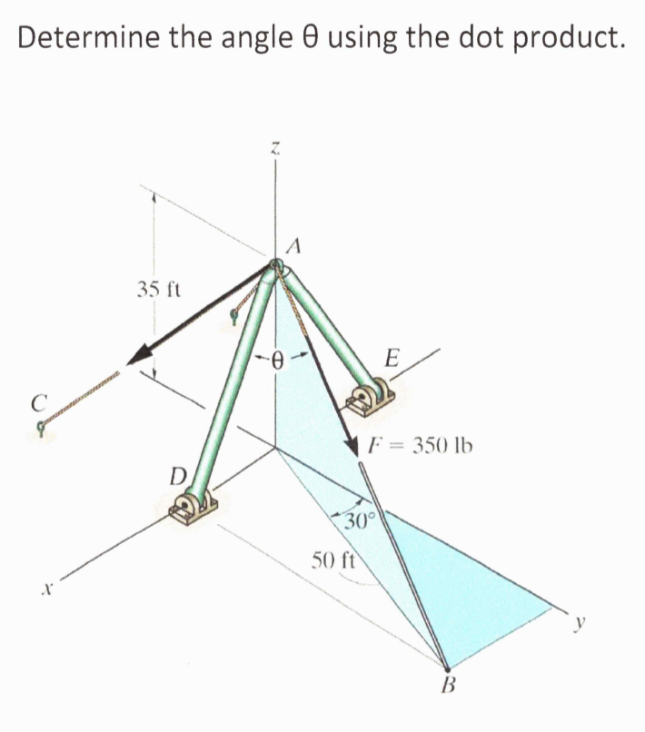 Solved Determine the angle o using the dot product. A 35 ft | Chegg.com
