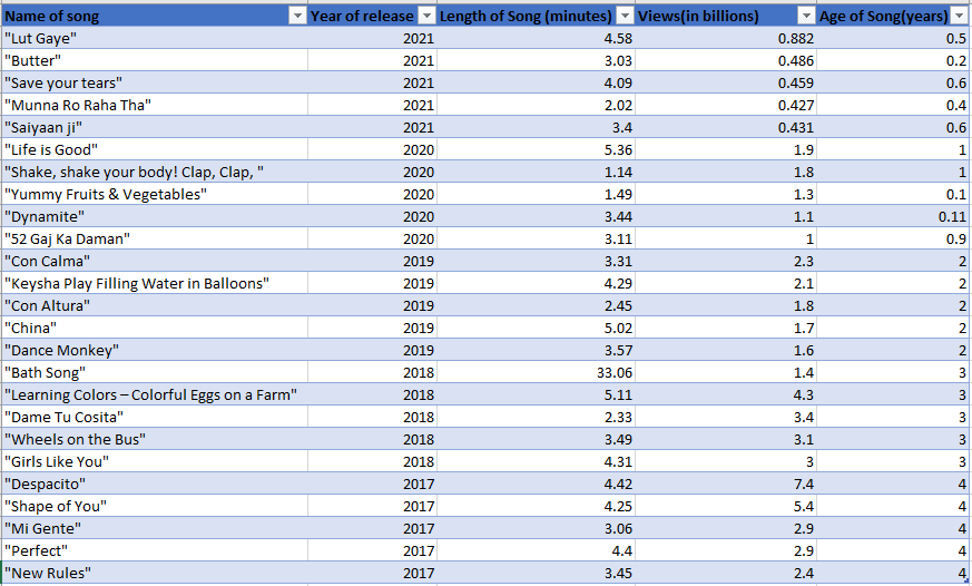 Solved Hi I used the exact results table to draw this two | Chegg.com