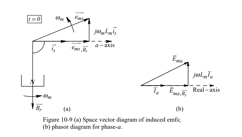 Solved HWQ6: In the textbook Fig.10-9a, what are the meaning | Chegg.com
