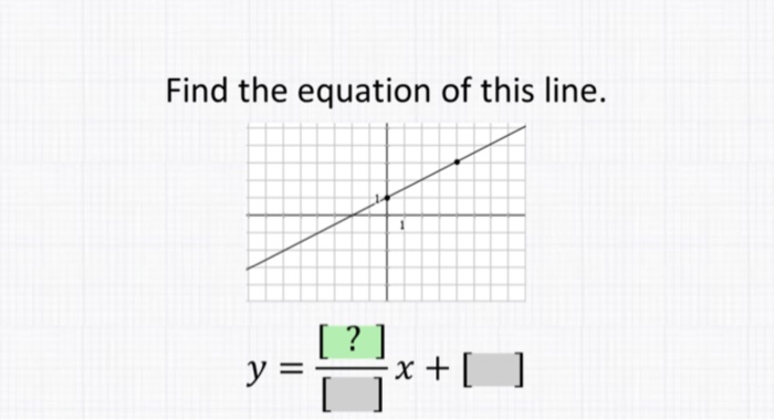 Solved Find the equation of this line 2 | Chegg.com