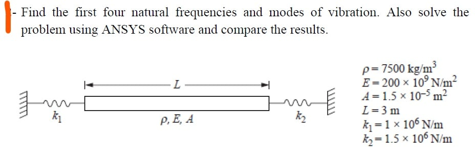 Find the first four natural frequencies and modes of | Chegg.com